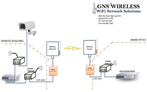 What is a Wireless Bridge? - How to Choose the Right One