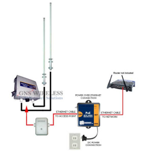 GNS-1596 Outdoor Wireless Hotspot | 500ft. Radius Coverage