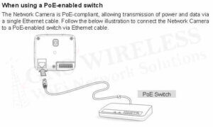 What is Power Over Ethernet | What is a POE | GNS Wireless
