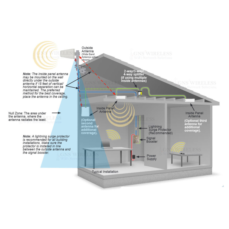Wilson Pro 70 Plus Signal Booster Kit
