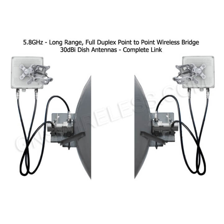 5.8GHz High Capacity Wireless Ethernet Bridge | GNS Wireless