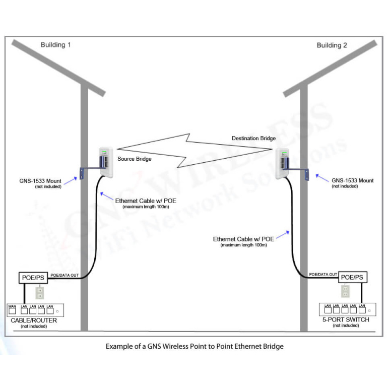 5GHz 300Mbps Short Range Wireless Bridge - Pre-Configured Kit
