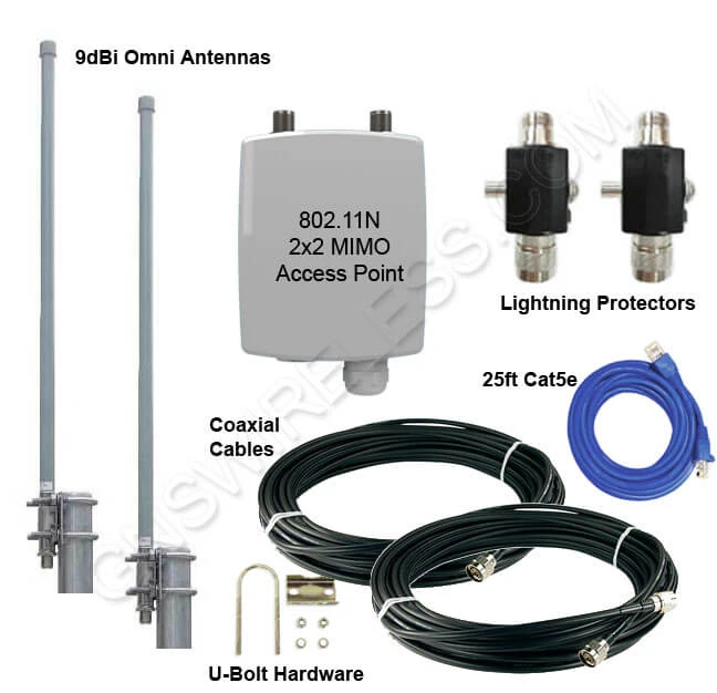 802.11N Hotspot Equipment | GNS Wireless