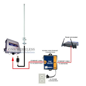 GNS-1594 Outdoor Wireless Hotspot | 500ft. Radius Coverage